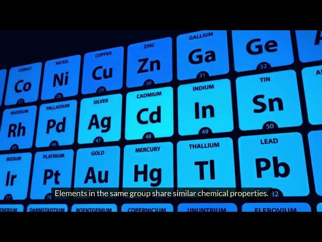 The Periodic Table Explained A Beginner's Guide