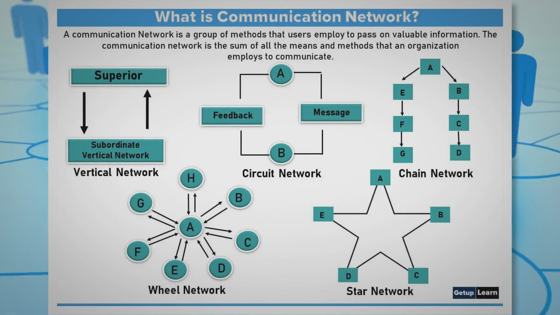 What is Communication Network? Meaning, Types, Flow of Co...