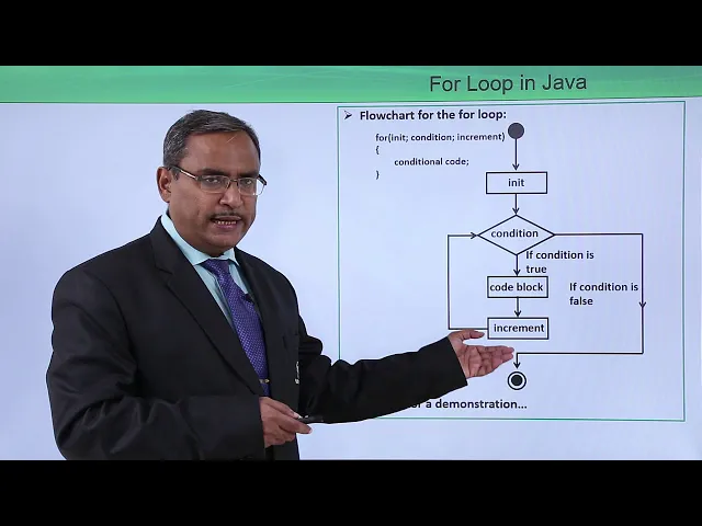 Is Java for Front-End or Back-end Development?