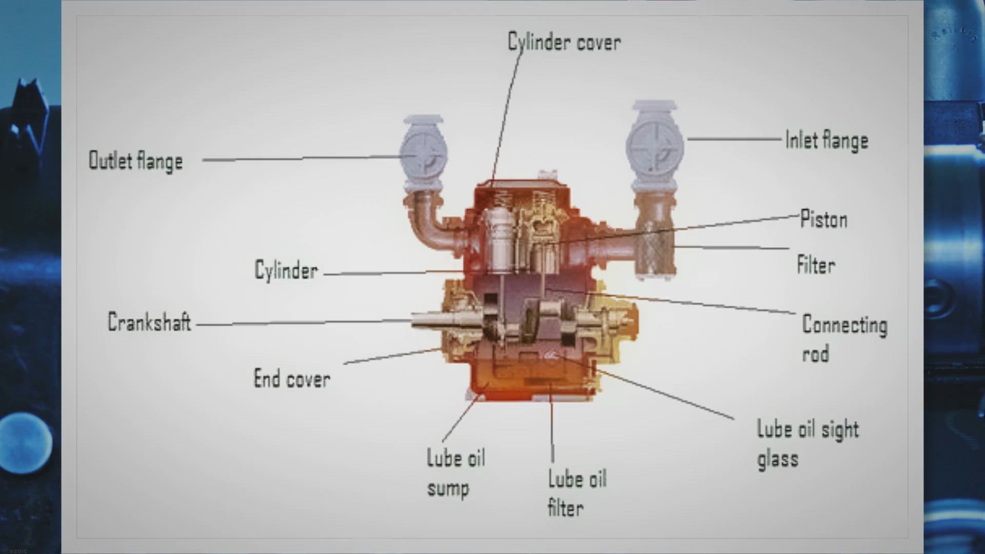 Shipboard Refrigeration Compressor Overhaul Procedure