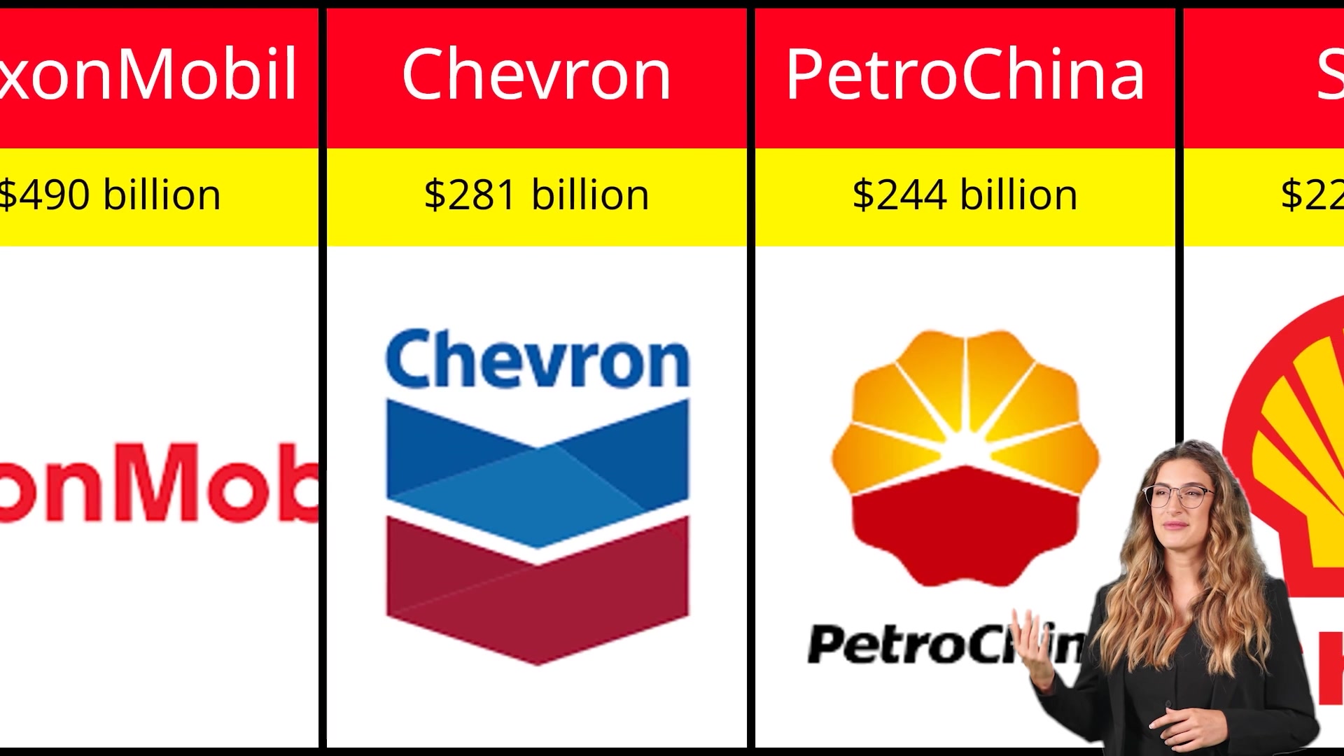 Top 25 Richest Oil & Gas Companies in th... | Open Video