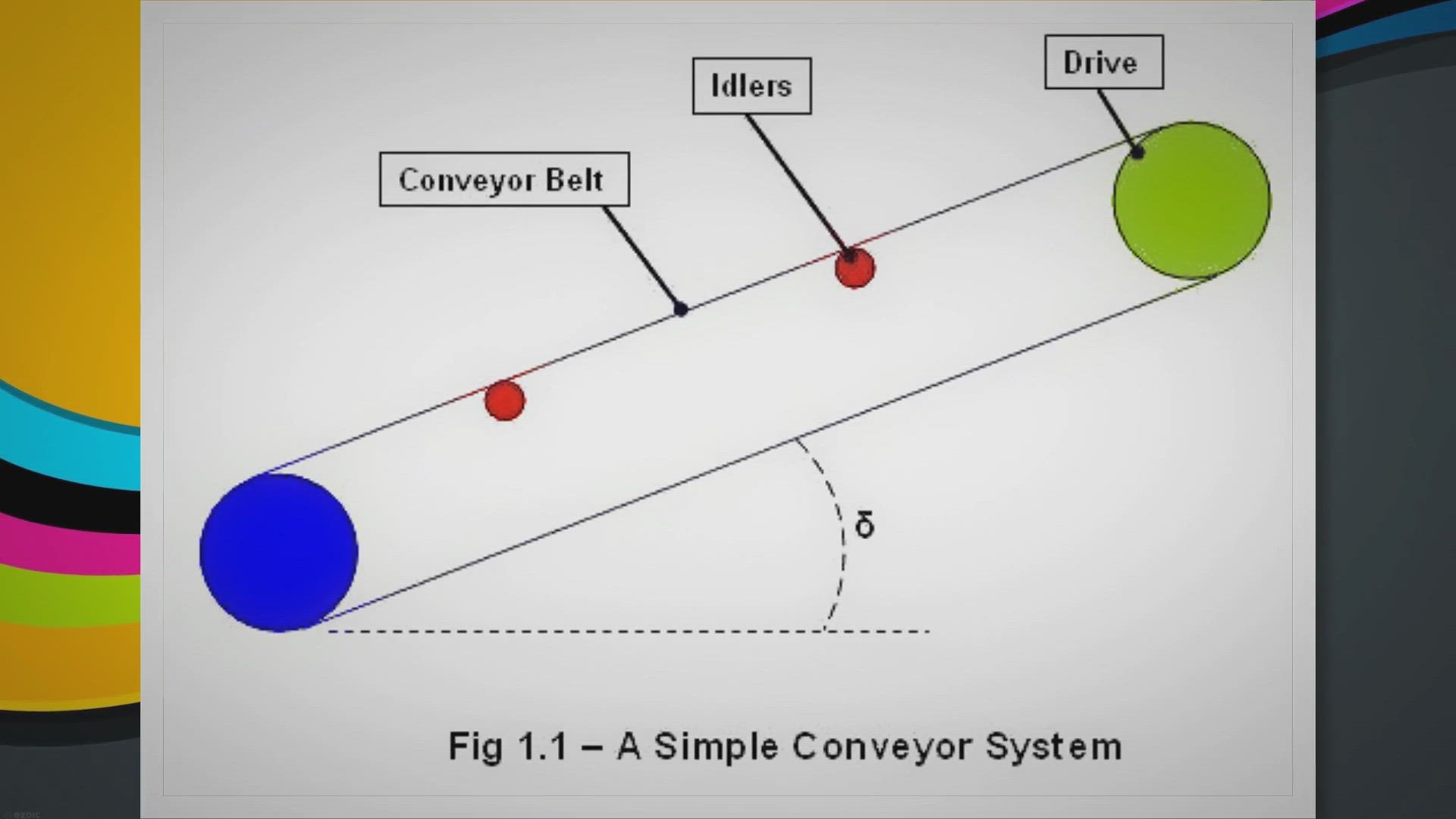 Conveyor Belt Calculations
