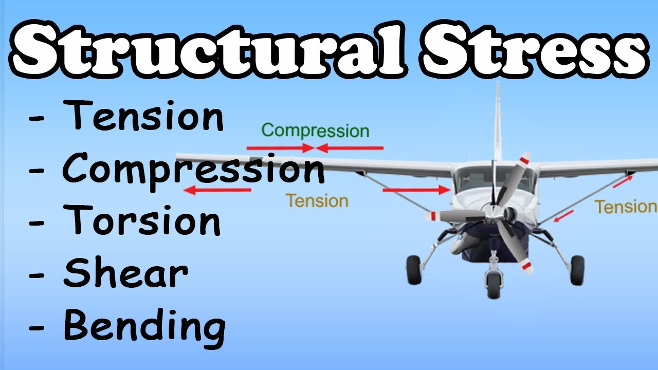Understanding Aircraft Structural Stresses: The Science B...