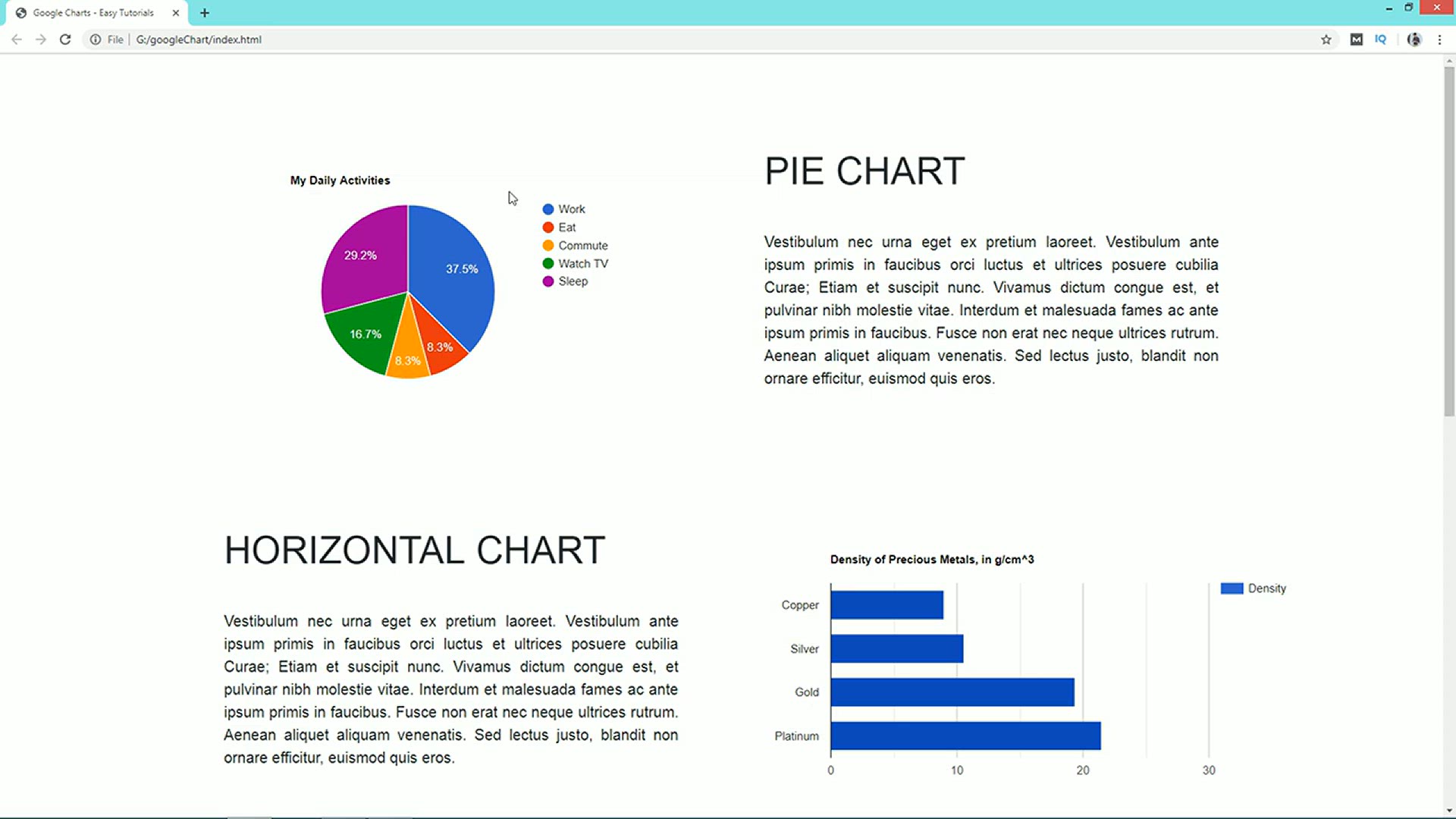 Guide: Yamazumi Chart » Learn Lean Sigma