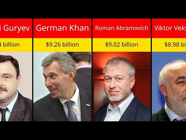 Top 25 Richest People in Russia 2025! | Comp... | Open Video