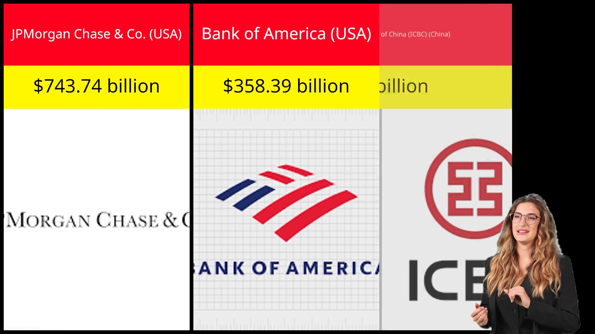 Top 25 Richest Banks in the World 2025! | Co... | Open Video