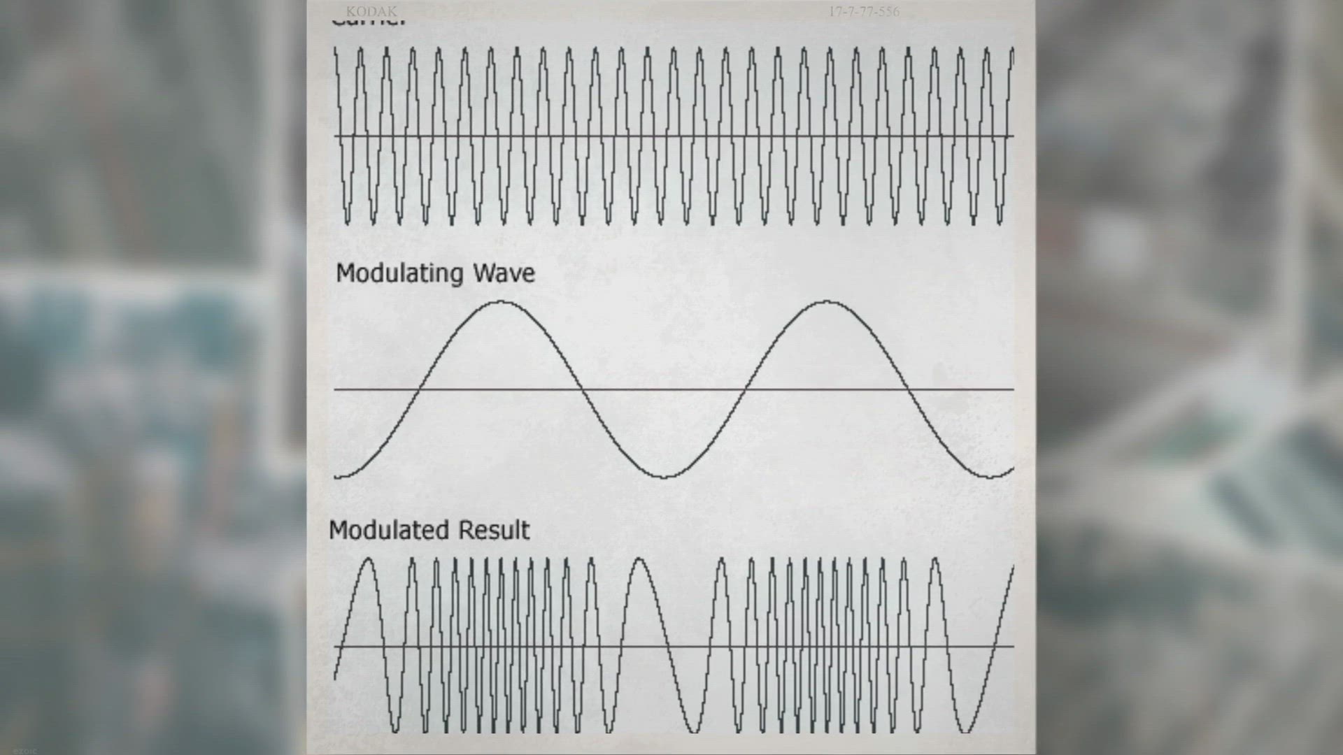 FM concepts explained - What is frequency modulation?