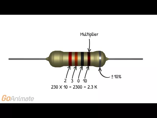 Resistor Color Codes: How To Read And Calculate Resistance