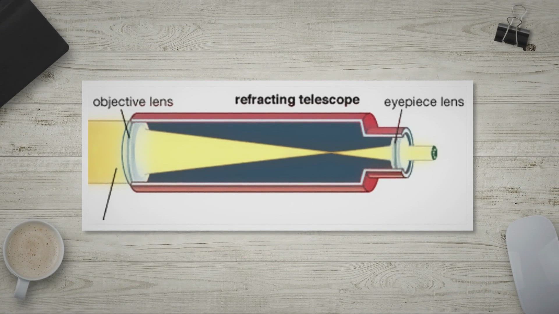 Mount Refracting Telescope Diagram