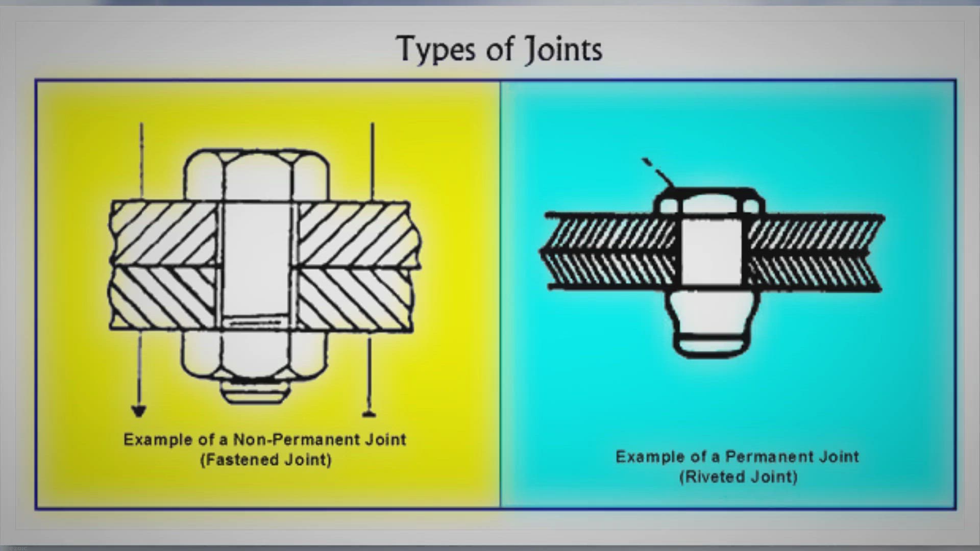 What are Fasteners? Types of Fasteners.