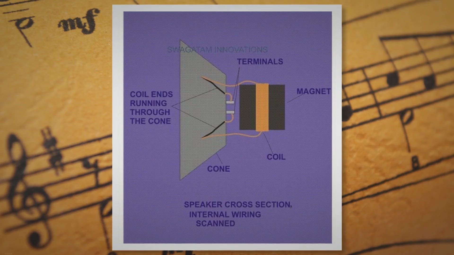 Circuit Theory in Loudspeakers and Amplifiers