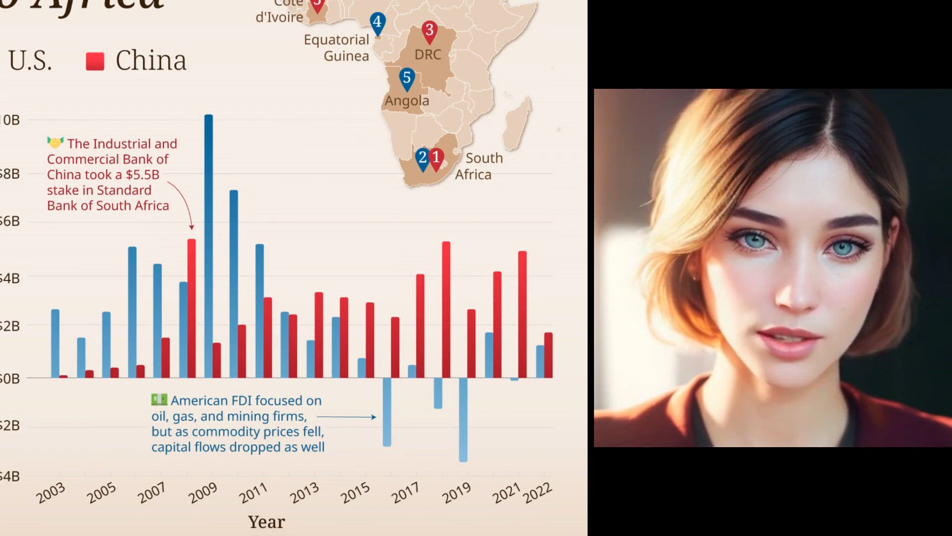 20 Years Of U.S. And Chinese FDI In Africa (... | Open Video