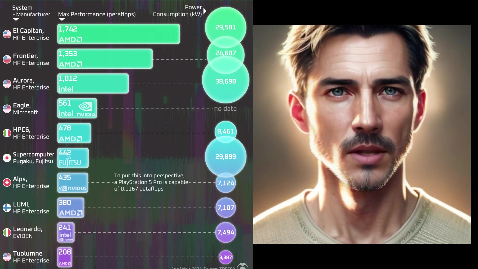 World’s 10 Most Powerful Supercomputers (2025) | Humix Video