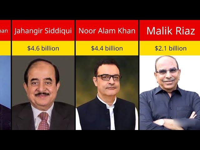 Top 10 Richest People in Pakistan 2025! | C... | Humix Video