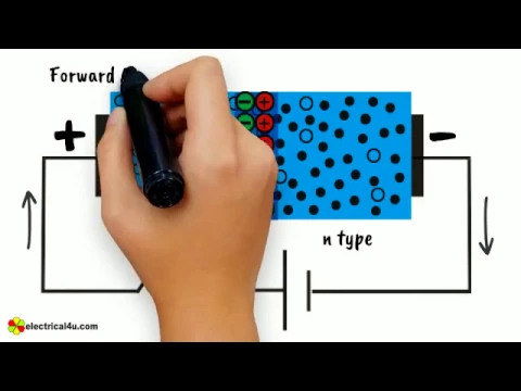 Working Principle of Diode | Humix Video