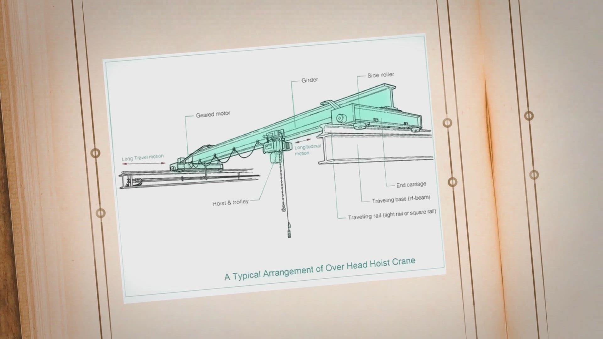 Overhead Crane Design Guide 5 Ton Overhead Crane Specifications