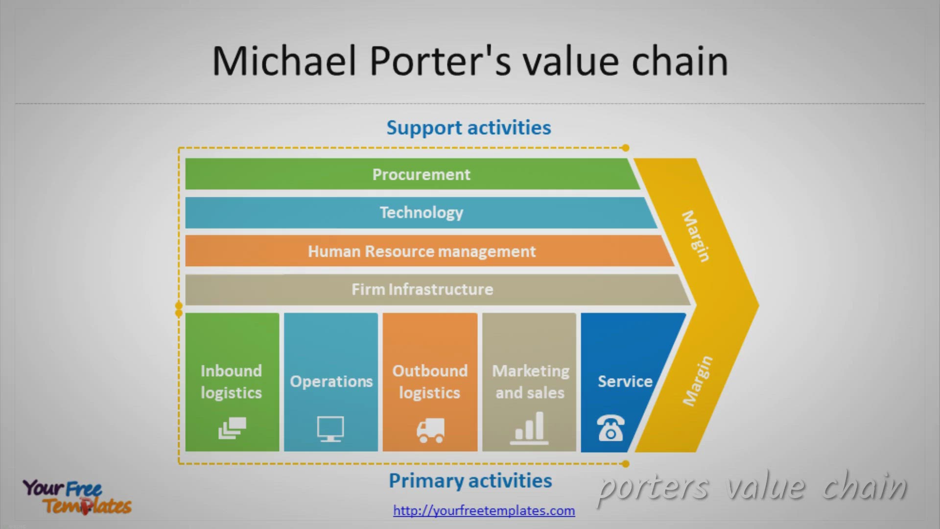 Value Chain Powerpoint Template