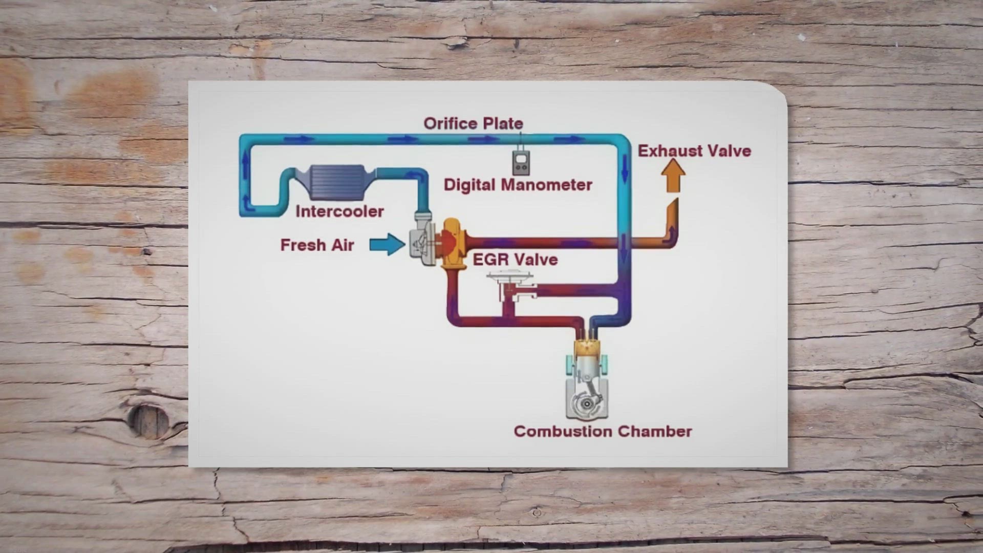 What Is An Exhaust Gas Recirculation System? | How does E...