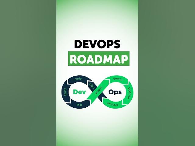 DevOps Roadmap 2024 ( In 1 Minute) #devops #... | Open Video
